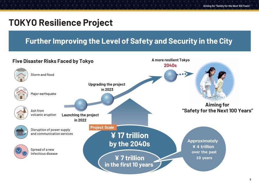 TOKYO Resilience Project